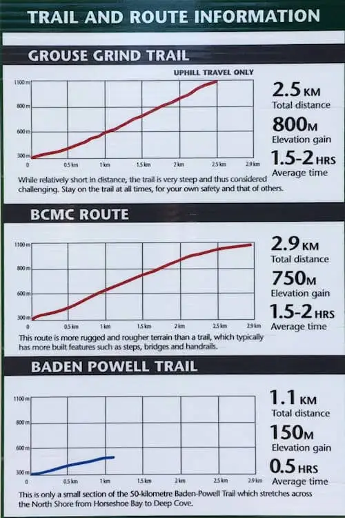 Grouse Grind Trail, The Ultimate Grouse Mountain Hike - Forever Karen